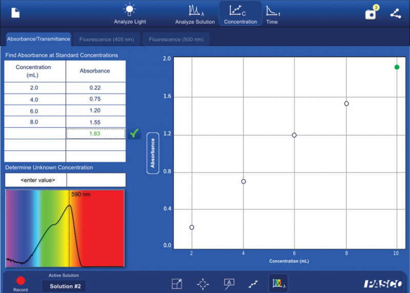 Winlab vezeték nélküli spektrométer